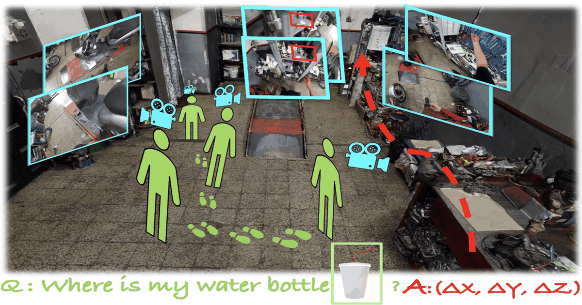 EgoLoc: Revisiting 3D Object Localization from Egocentric Videos with Visual Queries | Jinjie ...